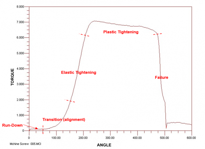 Peak innovations Engineering Joint Testing | Why Use Peak?